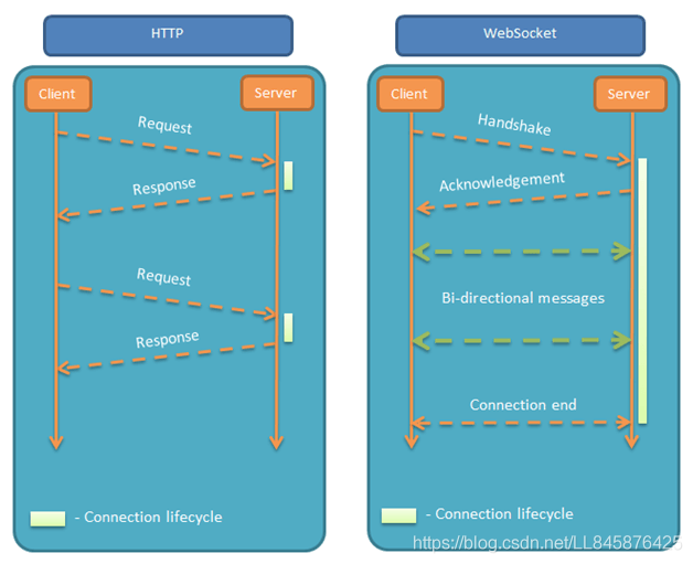 websocket | CS-Engineering